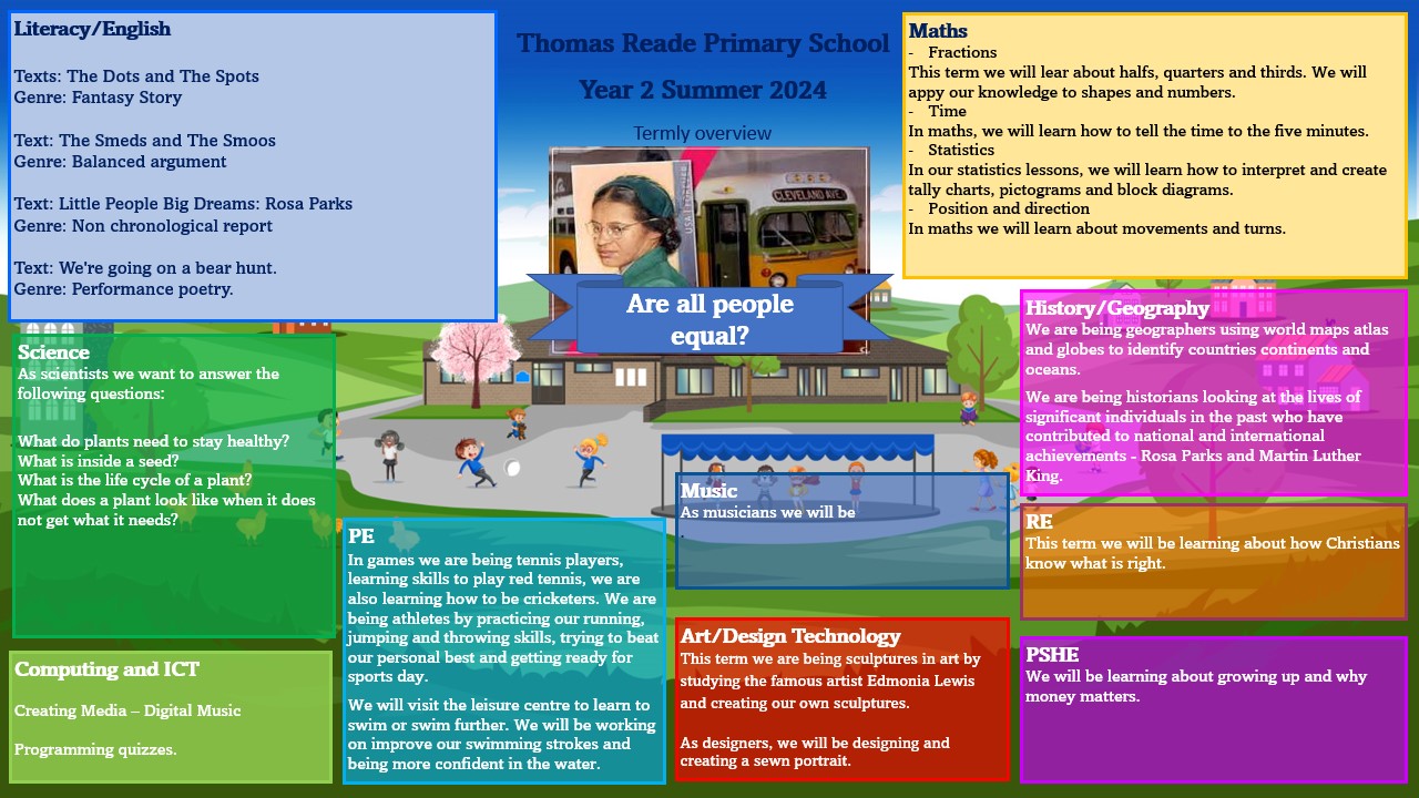 Thomas Reade Primary School - Year 2 key topics