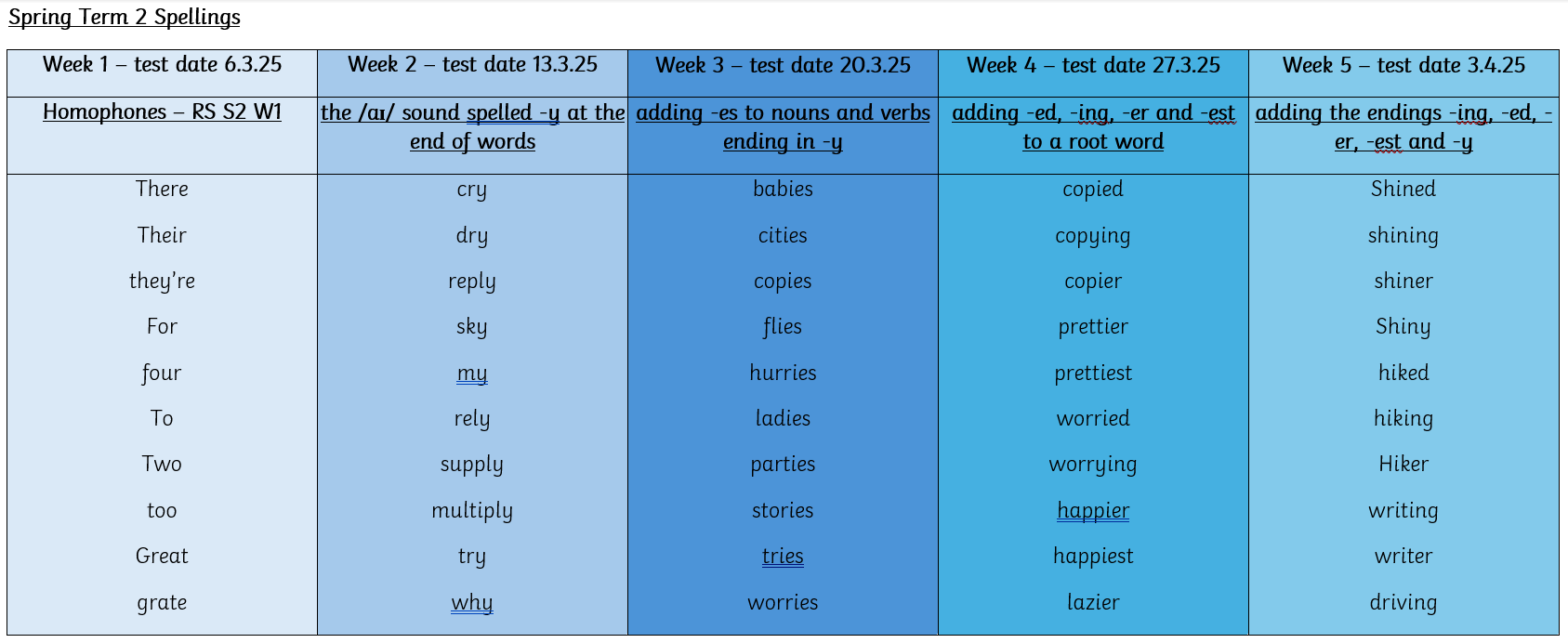 Thomas Reade Primary School - Year 2 Homework