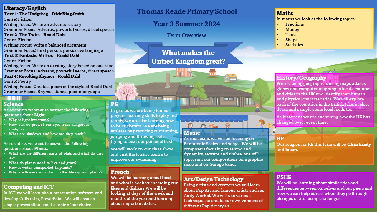 Thomas Reade Primary School - Year 3 key topics