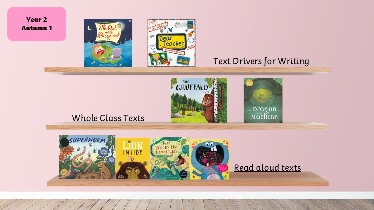 Thomas Reade Primary School - Year 2 key documents and resources