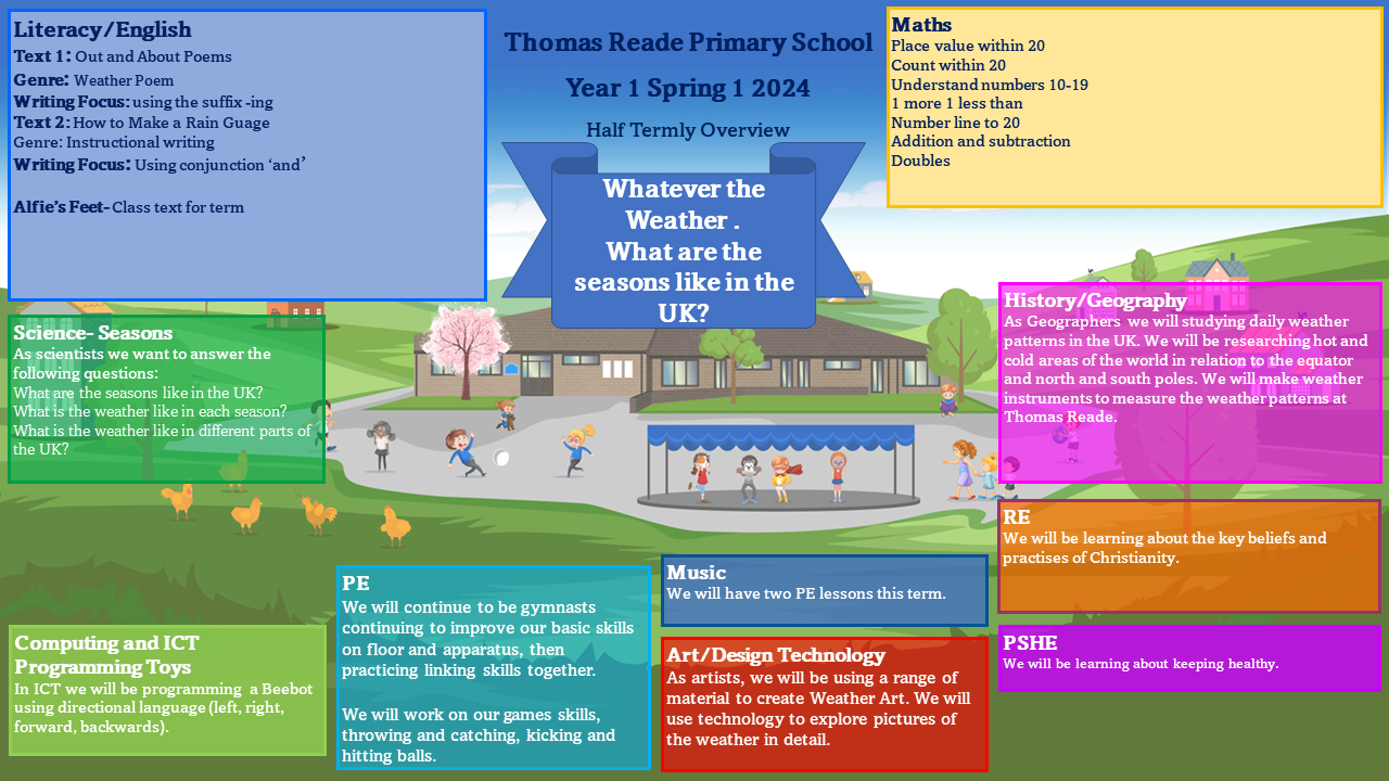 Thomas Reade Primary School - Year 1 key topics