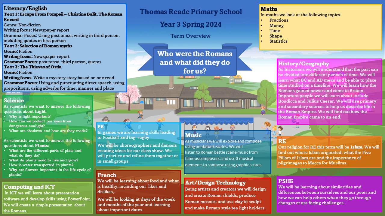 Thomas Reade Primary School - Year 3 key topics