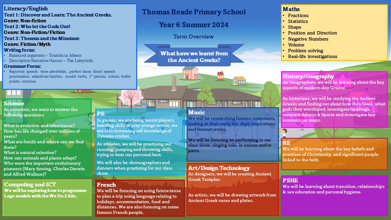 Thomas Reade Primary School - Year 6 key topics